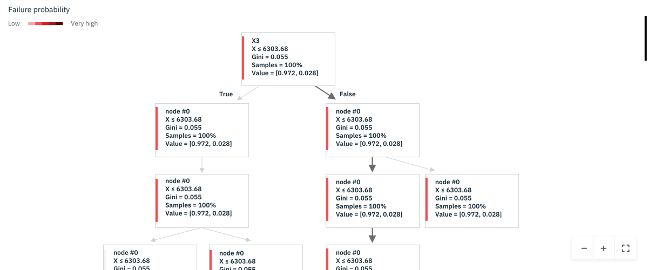 How to Use IBM Maximo Application Suite (MAS) for Predictive Maintenance