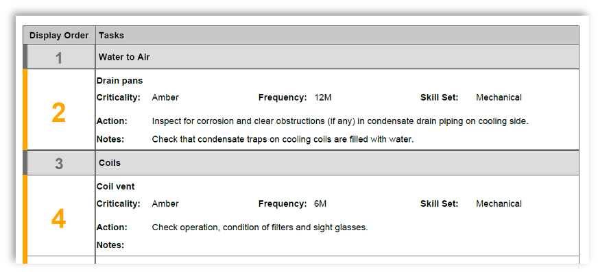 Integrating SFG20 and HTMs with your EAM or CAFM system