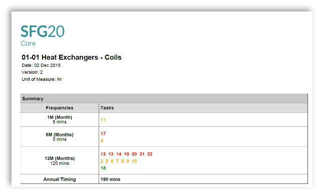 Integrating SFG20 and HTMs with your EAM or CAFM system